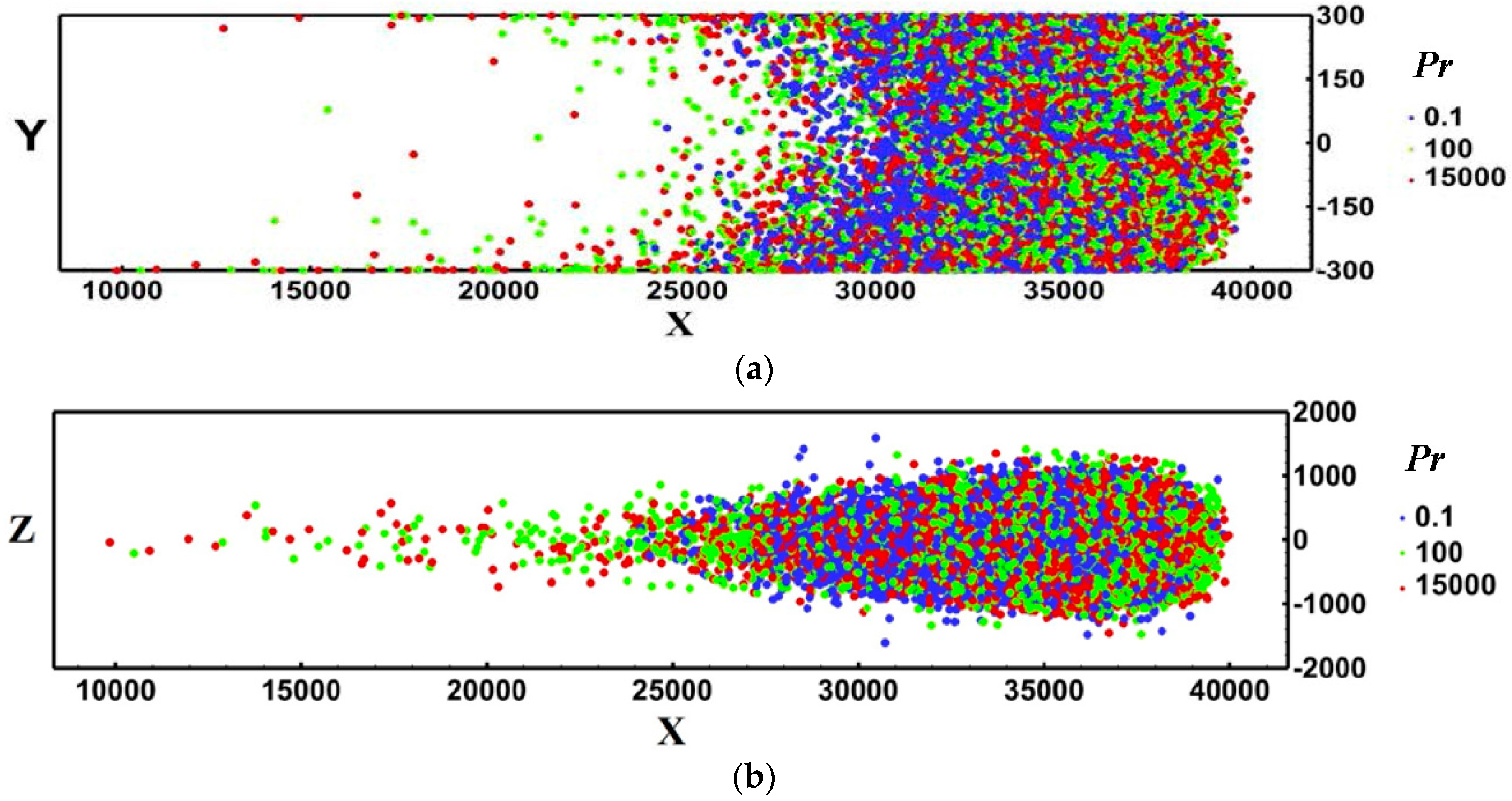Lagrangian Modeling of Turbulent Dispersion from Instantaneous Point ...