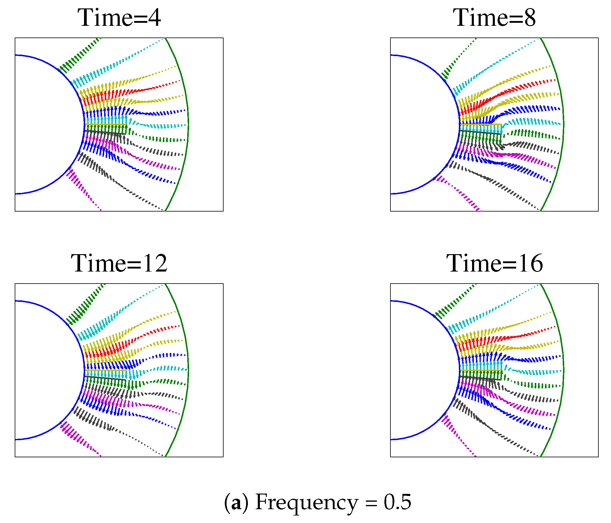 A Finite Element Method for Incompressible Fluid Flow in a Noninertial Frame of Reference and a ...