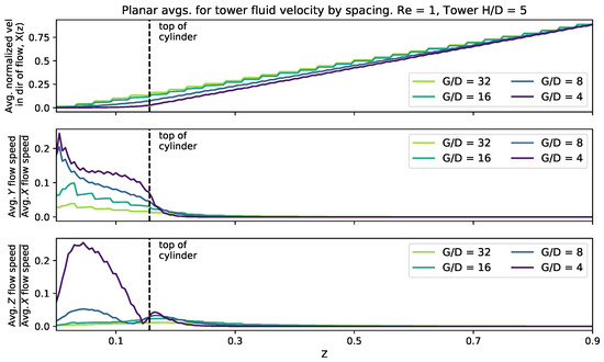 Fluids | Special Issue : Mechanics of Fluid-Particles Systems and Fluid ...