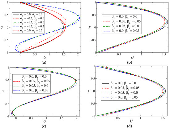 Relative Effects of Asymmetry and Wall Slip on the Stability of Plane ...