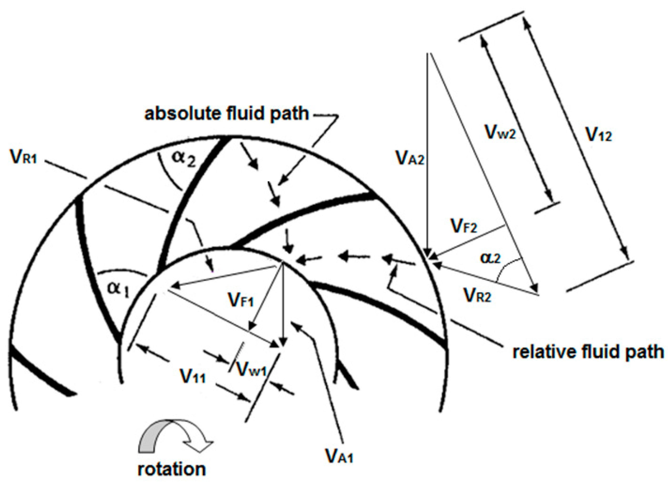 Velocities in a Centrifugal PAT Operation: Experiments and CFD Analyses