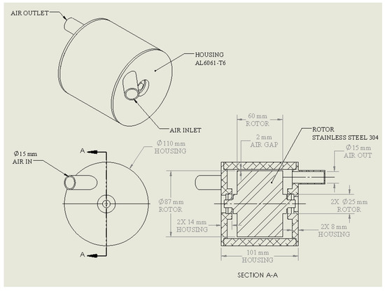 Fluids | Free Full-Text | Experimental and Numerical Study of Windage ...