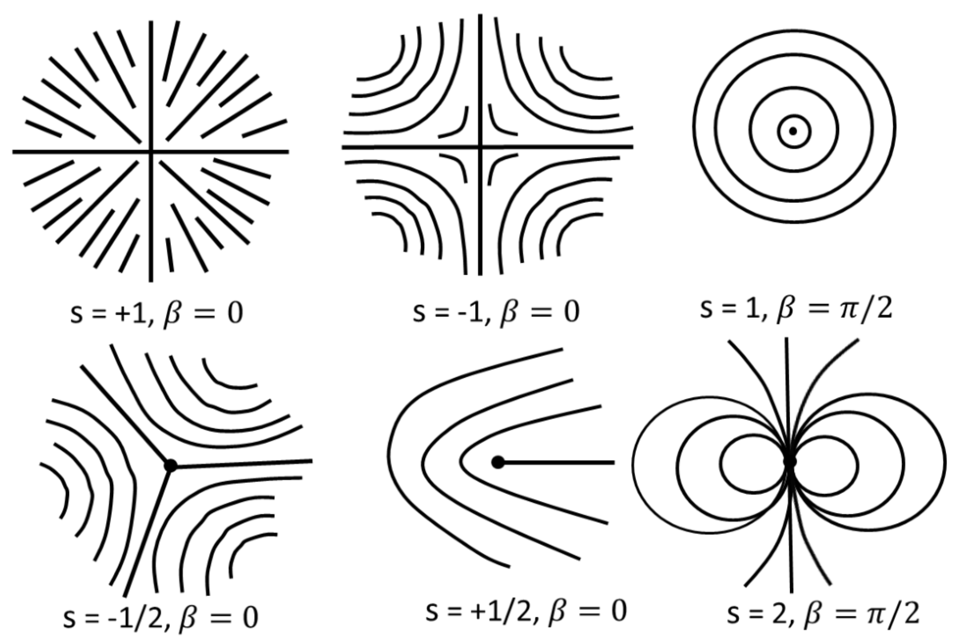 A Short Review On The Rheology Of Twist Grain Boundary A And Blue Phase