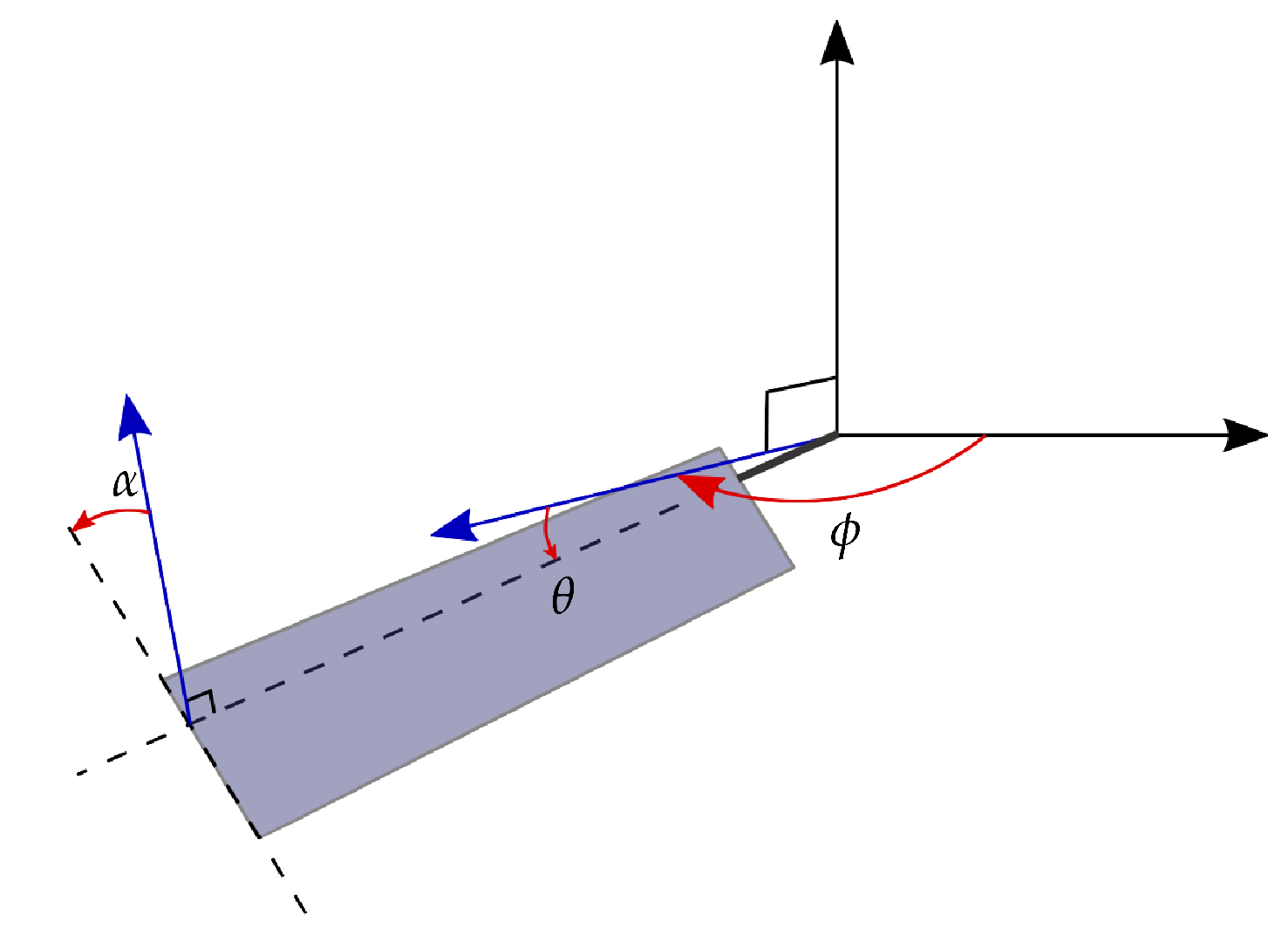 Genetic Algorithm Based Optimization of Wing Rotation in Hover
