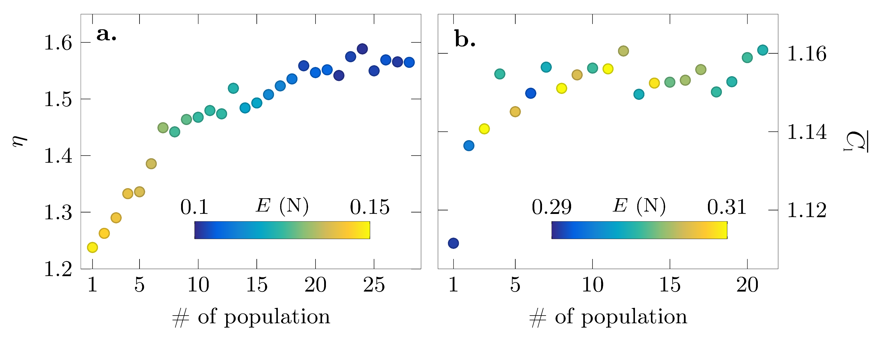 Genetic Algorithm Based Optimization of Wing Rotation in Hover