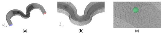 Two-Way Coupling Fluid-Structure Interaction (FSI) Approach to Inertial ...