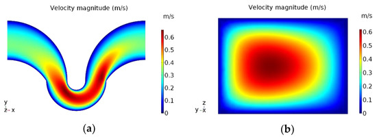 Two-Way Coupling Fluid-Structure Interaction (FSI) Approach to Inertial ...