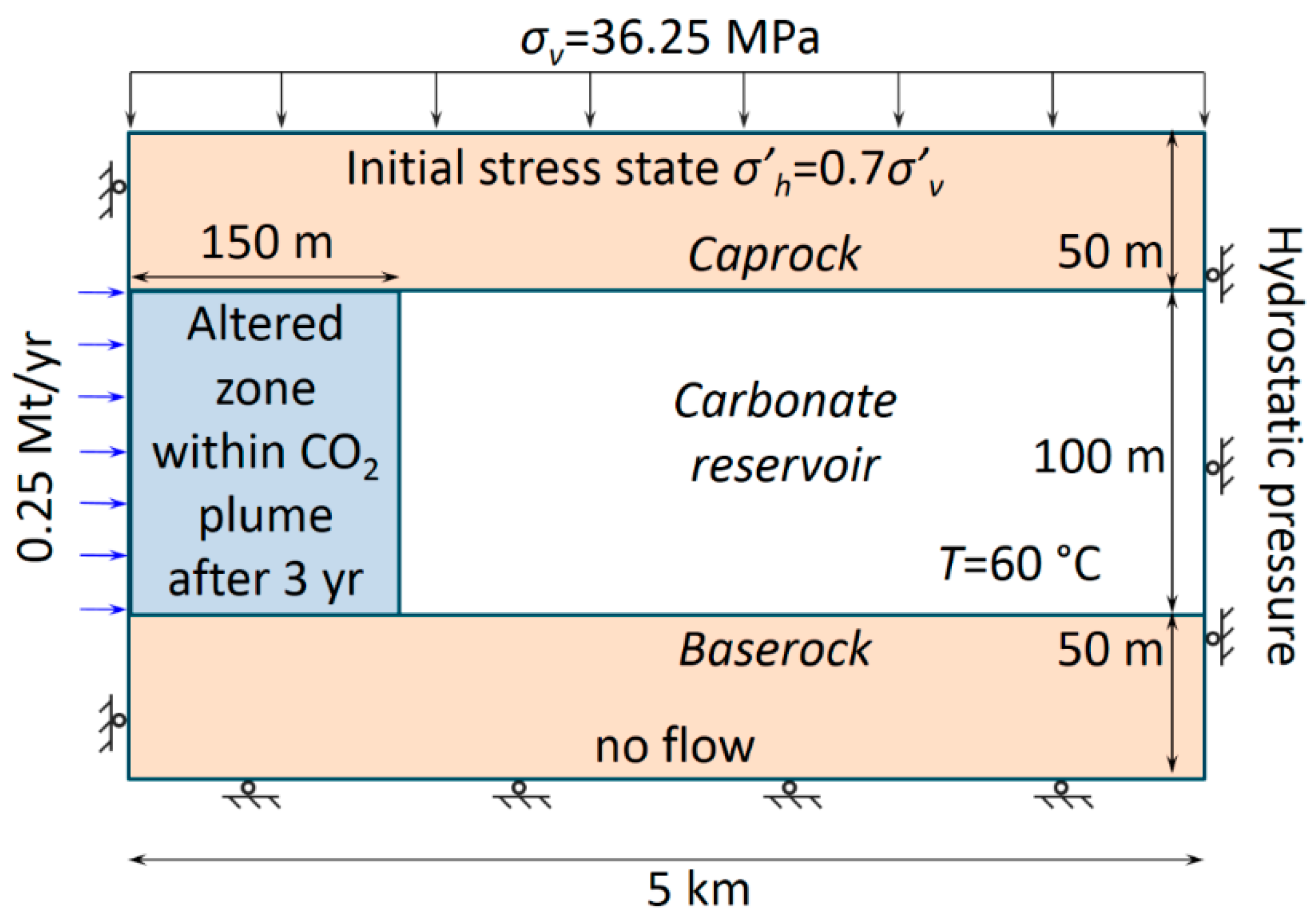 CO2 Injection Effect on Geomechanical and Flow Properties of Calcite ...