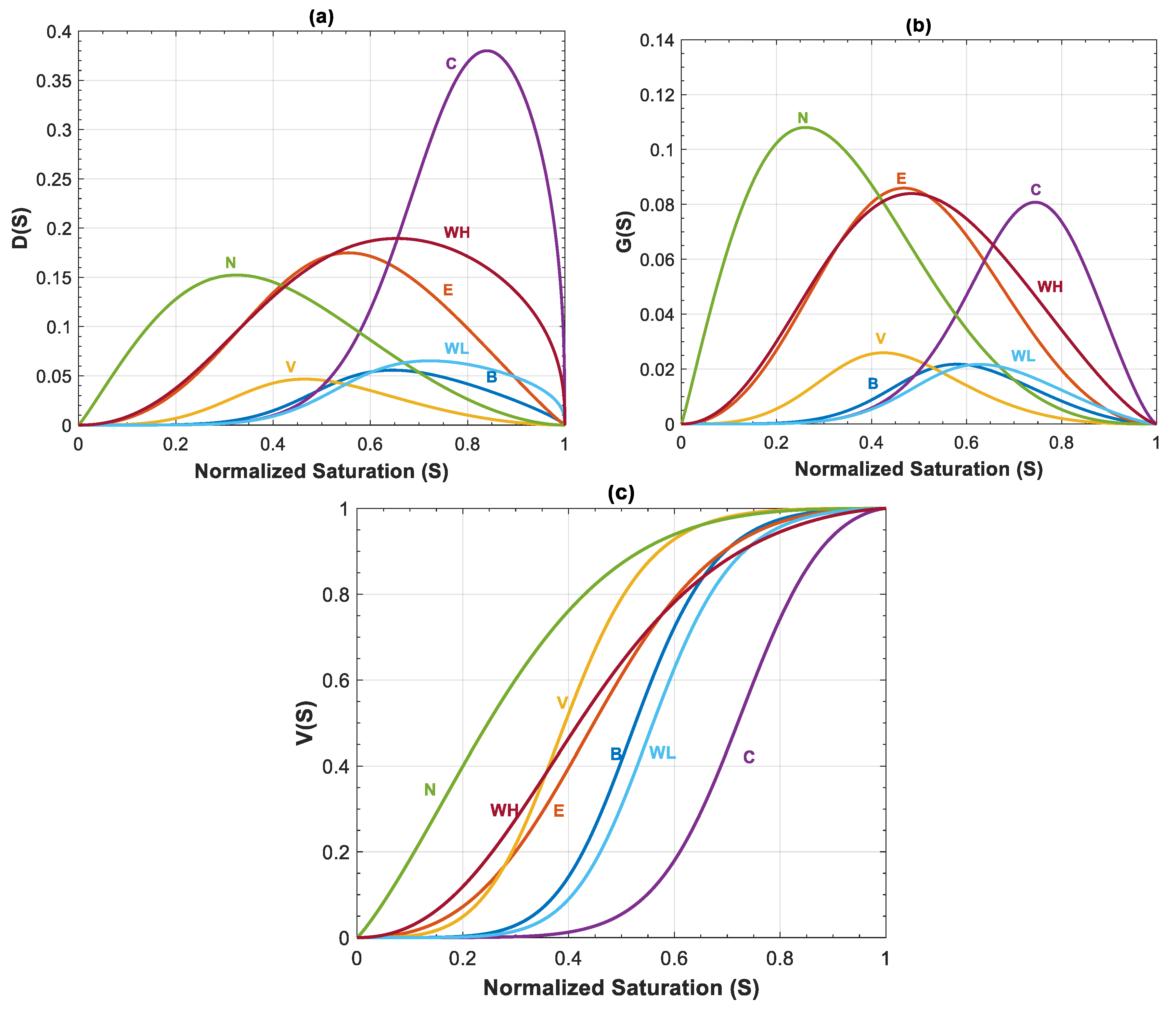 Fluids | Free Full-Text | Modeling of Carbon Dioxide Leakage from ...