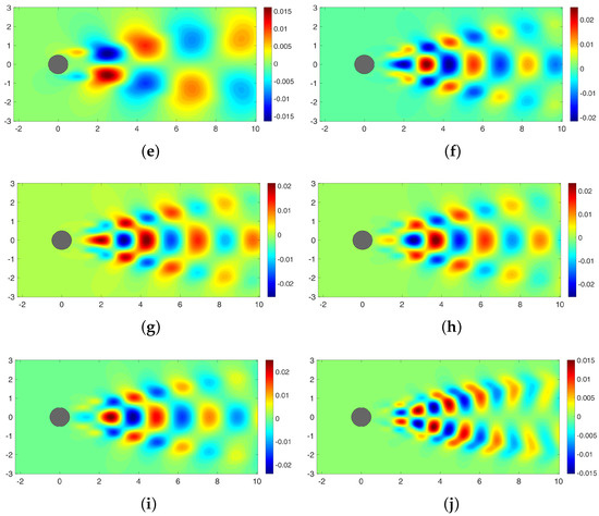 Fluids Special Issue Reduced Order Modeling Of Fluid Flows