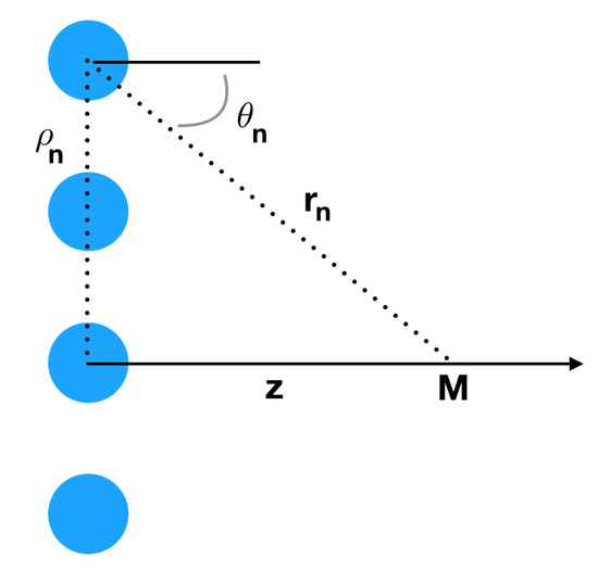 Acoustics of Bubble Arrays: Role Played by the Dipole Response of Bubbles