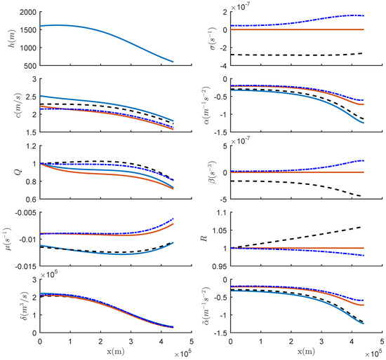 Fluids | Topical Collection : Geophysical Fluid Dynamics