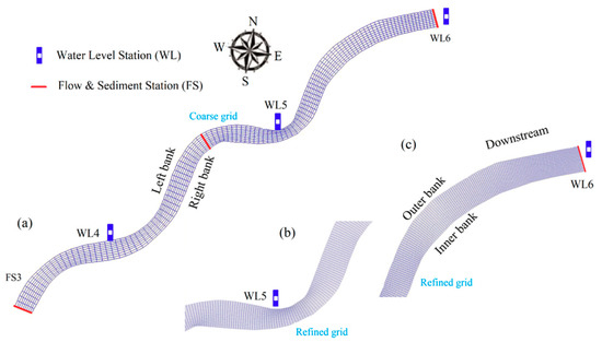 Fluids | Special Issue : Free surface flows