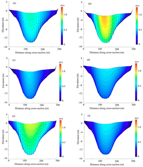 Fluids | Special Issue : Free surface flows