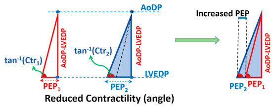 Cardiac Triangle Mapping: A New Systems Approach for Noninvasive ...