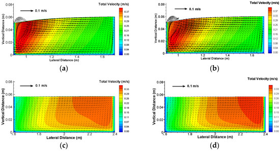 Fluids | Special Issue : Free surface flows