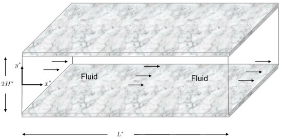 Fluids | Free Full-Text | Thin-Film Flow of an Inhomogeneous Fluid with ...