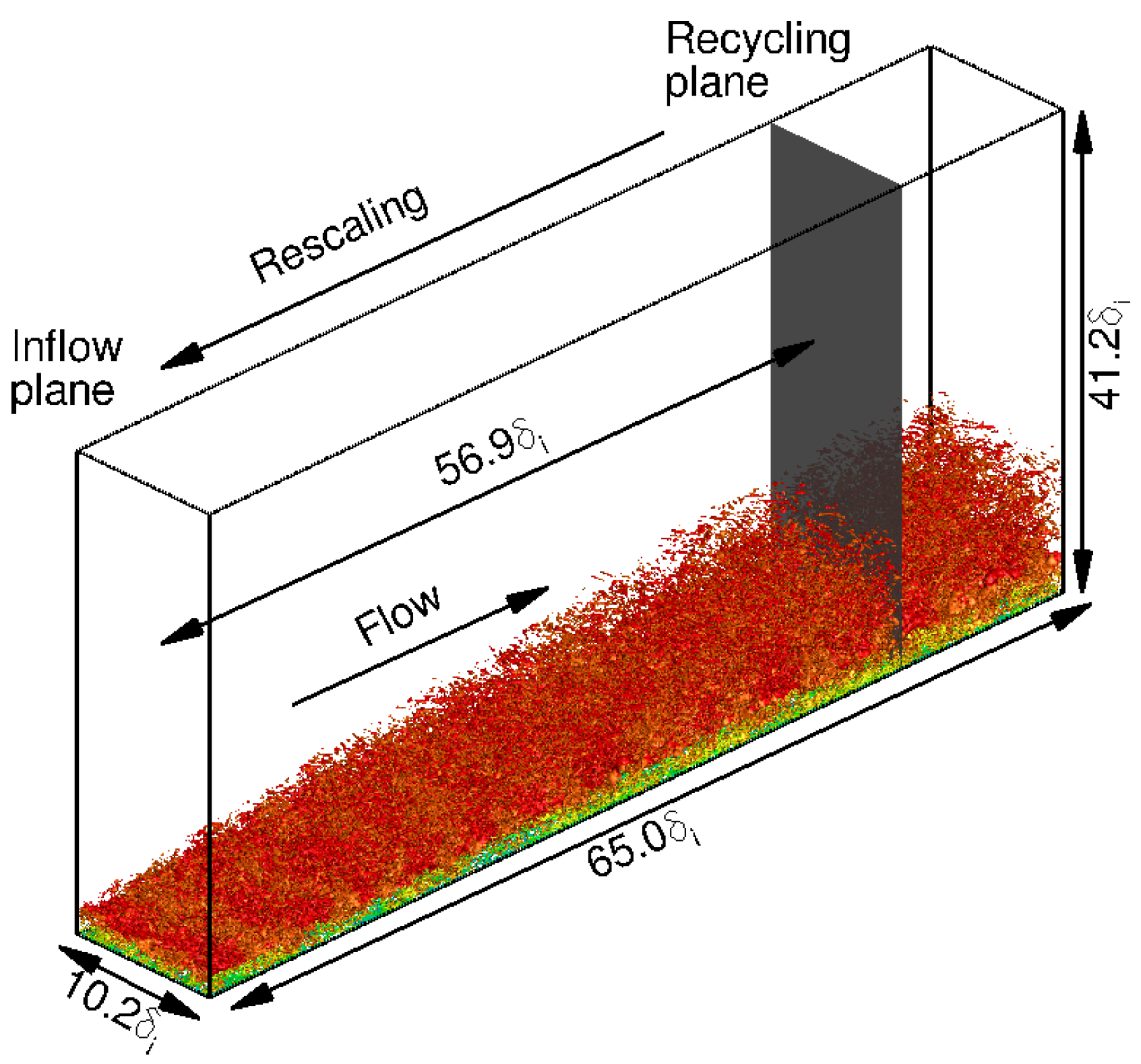 Assessment of Turbulence Models in a Hypersonic Cold-Wall Turbulent Boundary Layer