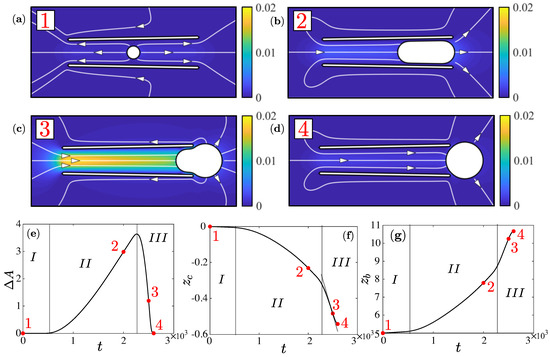 Fluids | Special Issue : Free surface flows