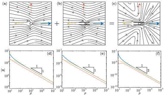 Fluids | Special Issue : Free surface flows