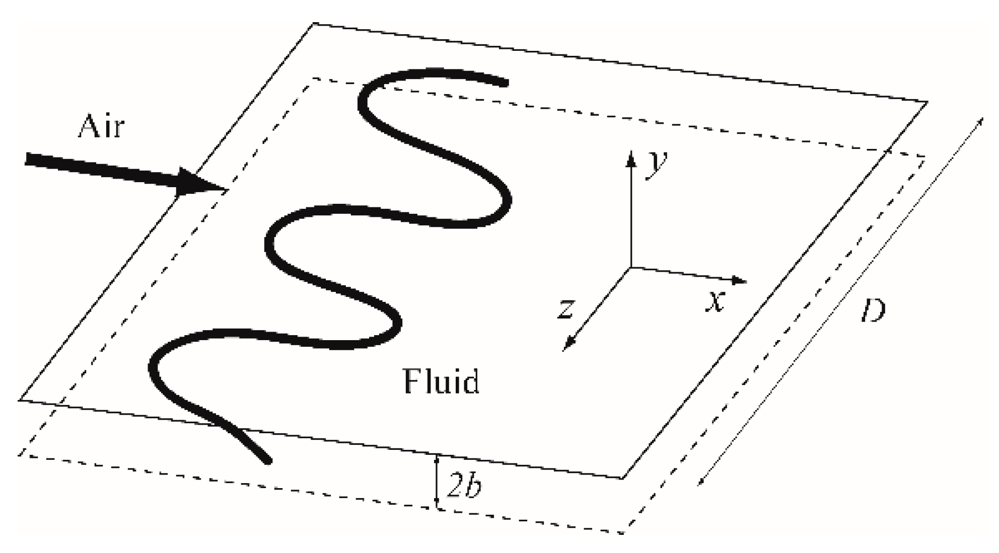 Saffman–Taylor Instability in Yield Stress Fluids: Theory–Experiment Comparison
