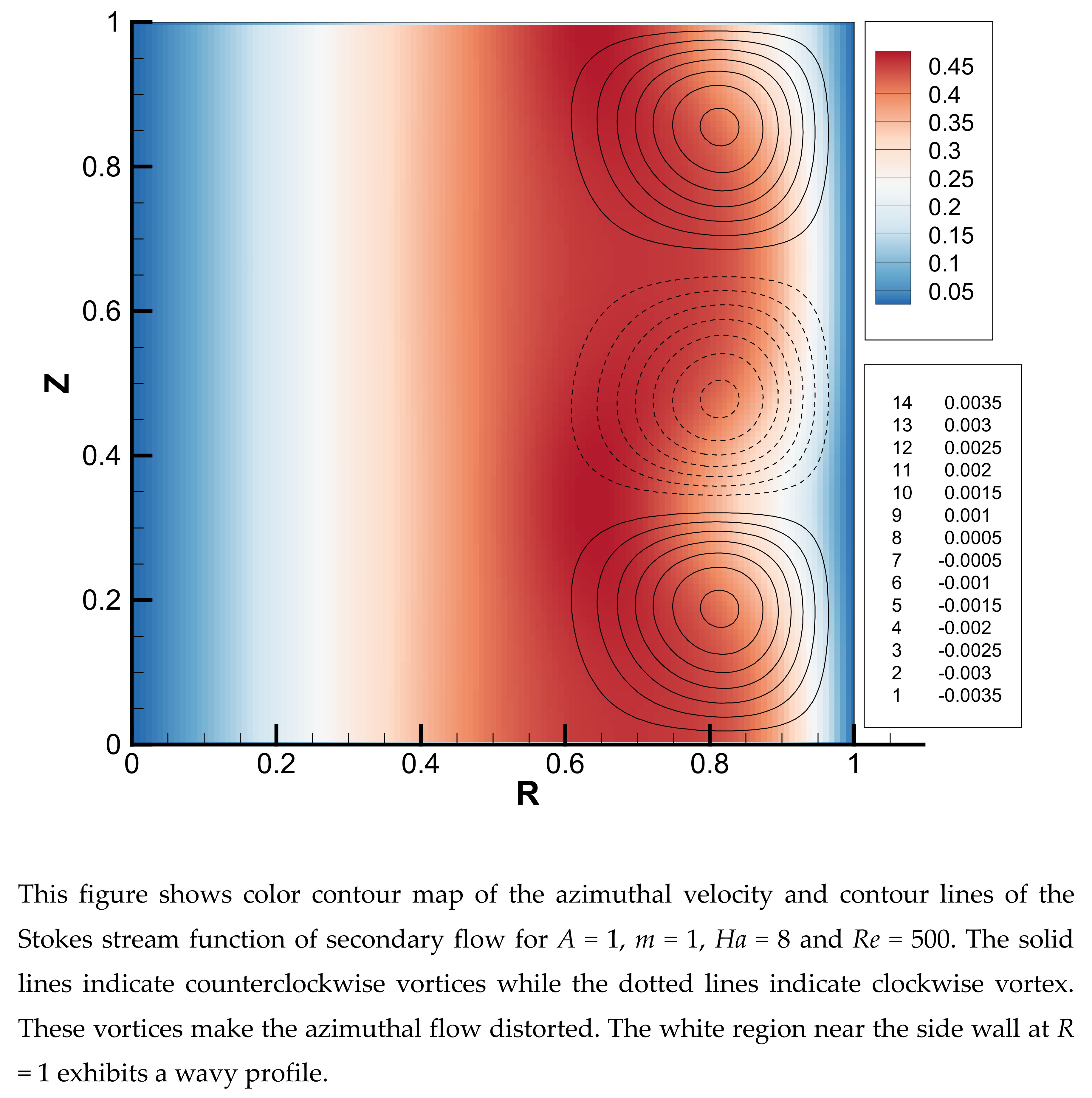 Fluids | Free Full-Text | Stability of an Axisymmetric Liquid Metal Flow Driven by a Multi-Pole ...