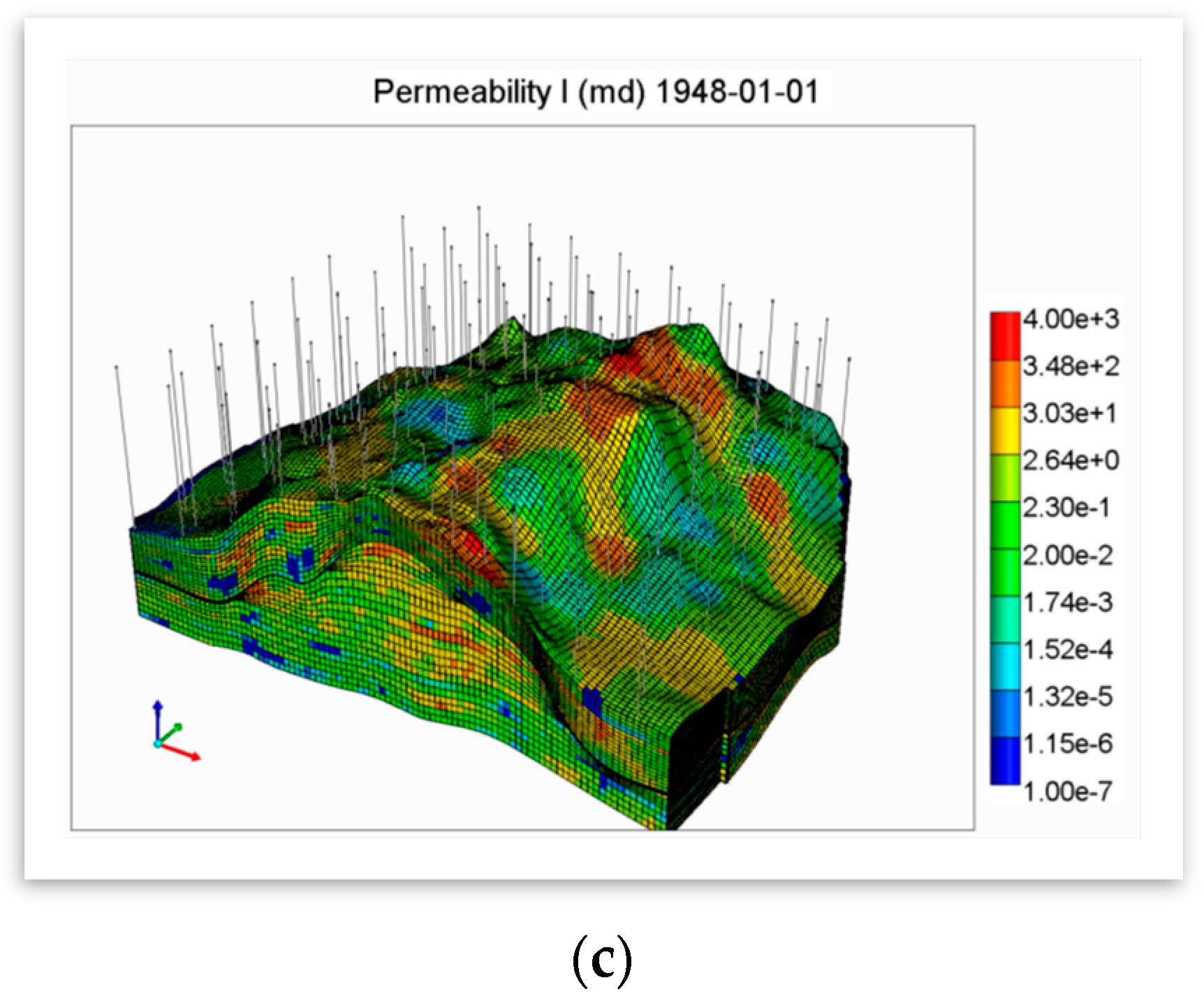 Fluids Free Full Text Smart Proxy Modeling Of Sacroc Co2 Eor
