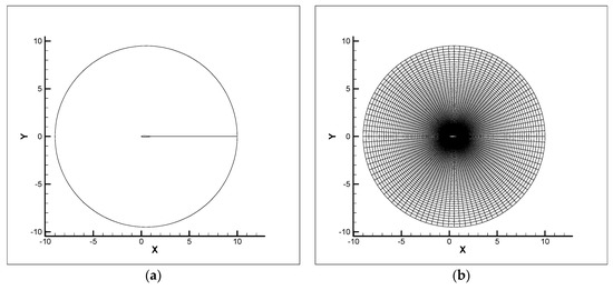Fluids | Free Full-Text | On the Kutta Condition in Compressible Flow ...