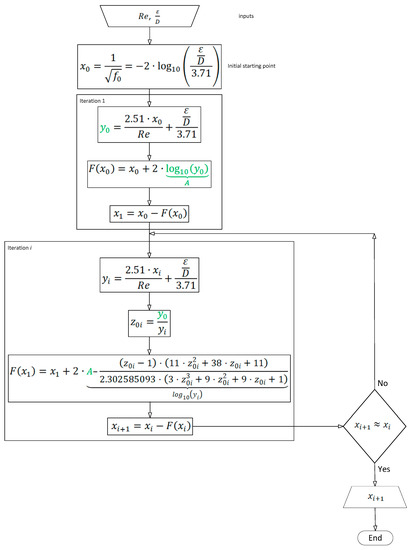 Fluids | Free Full-Text | What Can Students Learn While Solving ...