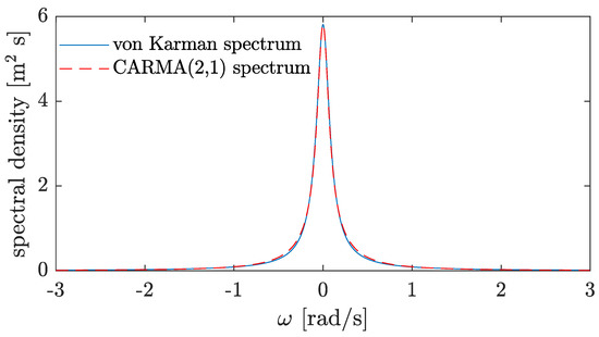 The Effect of Random Wind Forcing in the Nonlinear Schrödinger Equation