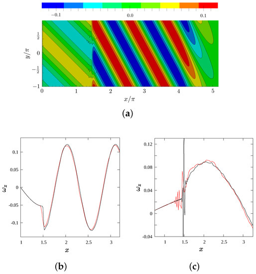 Shock Capturing in Large Eddy Simulations by Adaptive Filtering