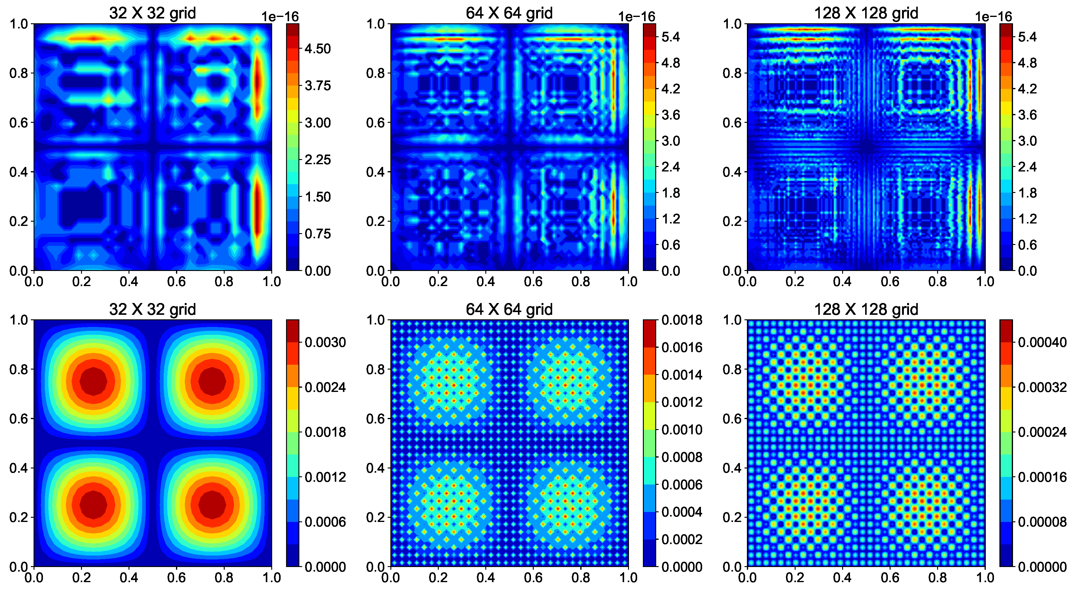 Fluids Free Full Text Cfd Julia A Learning Module Structuring An