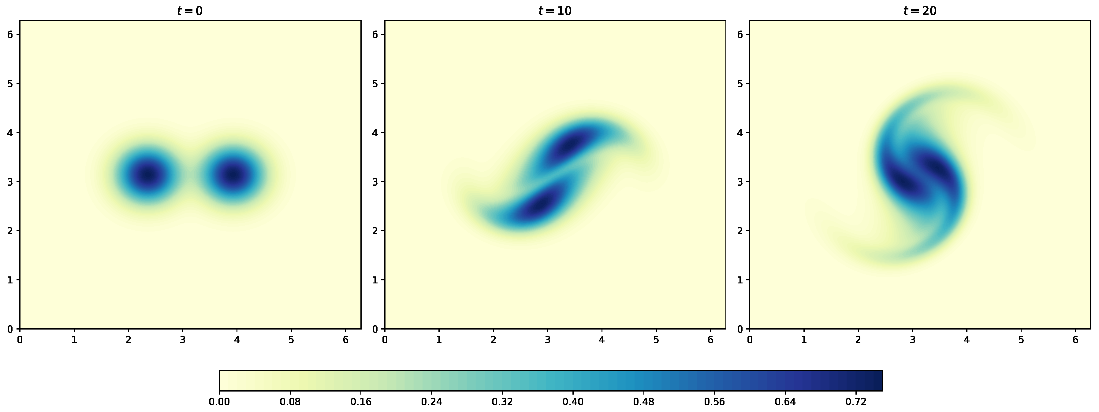 Fluids Free Full Text Cfd Julia A Learning Module Structuring An