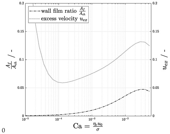 Fluids | Special Issue : Drop, Bubble and Particle Dynamics in Complex Fluids