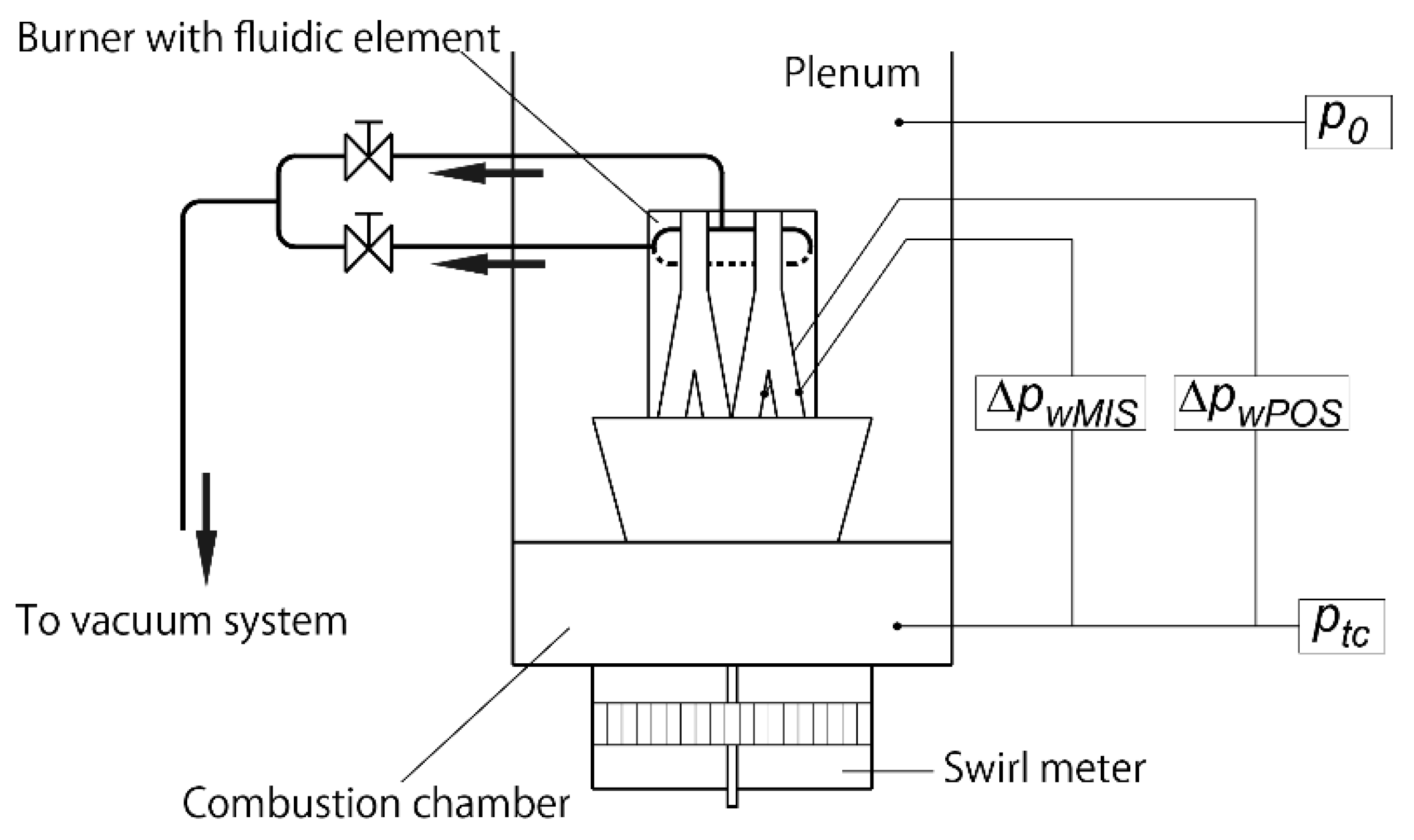 Influence of Fluidic Control in a Staged Lean Jet Engine Burner on ...