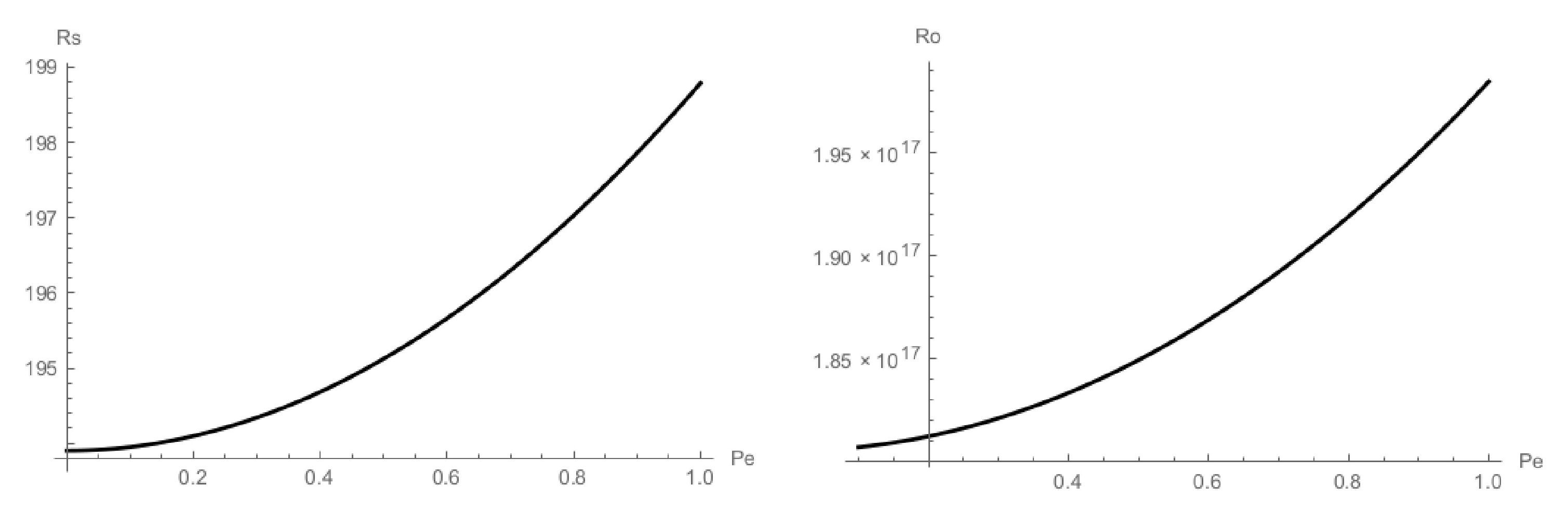 Fluids | Free Full-Text | Instability of Vertical Throughflows in ...