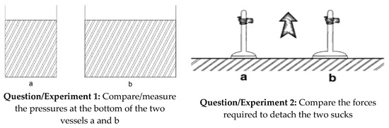 Teaching and Learning Pressure and Fluids