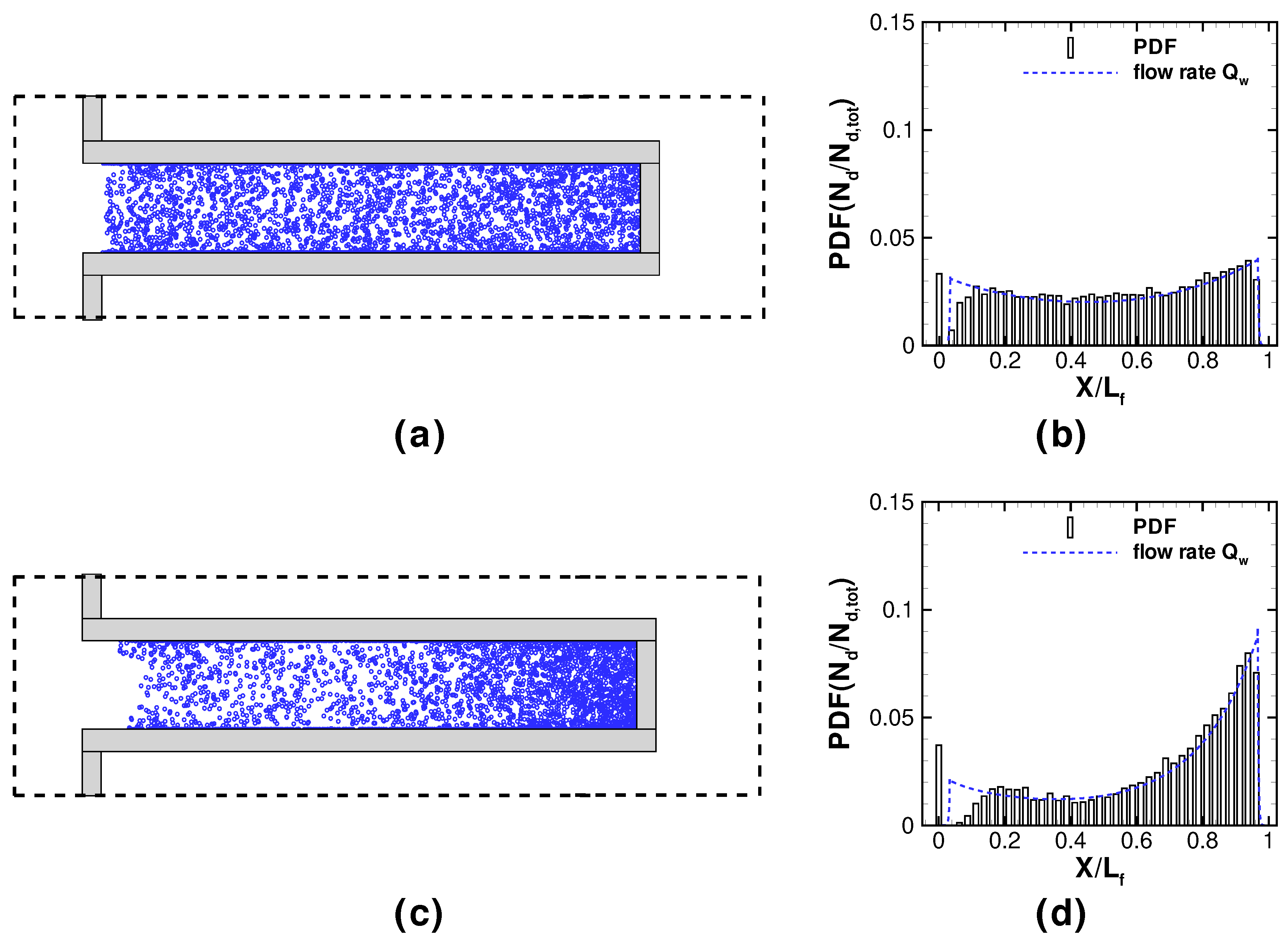 Numerical Study of Flow and Particle Deposition in Wall-Flow Filters ...