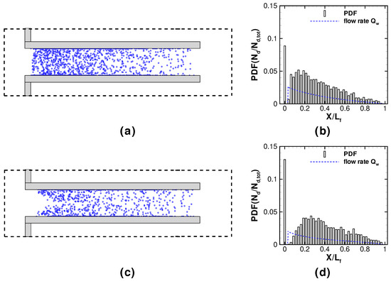Fluids | Special Issue : Particle-Based Simulation of Fluid Dynamics