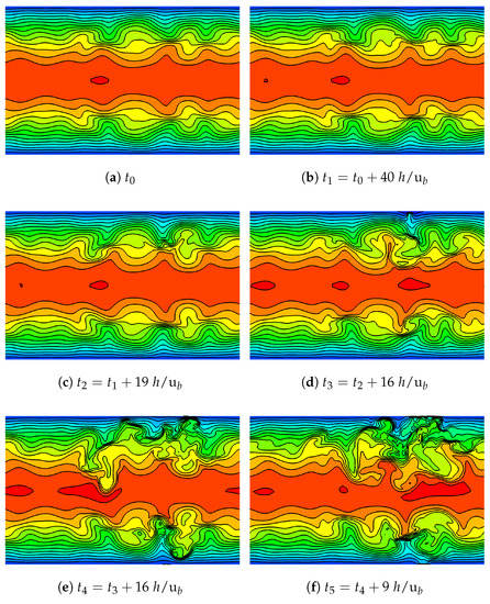 Fluids | Special Issue : Turbulence and Transitional Modeling of Aerodynamic Flows