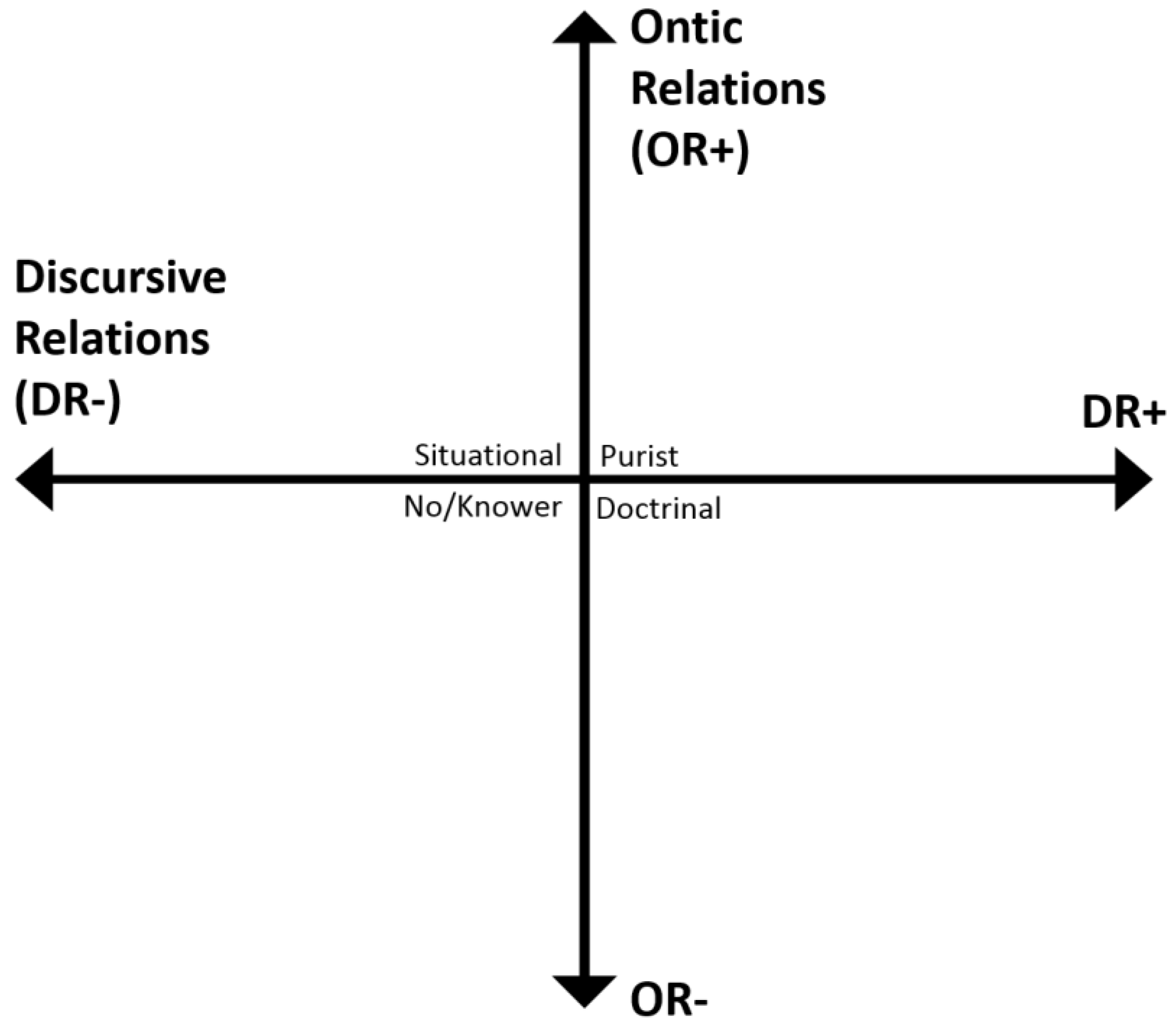 Using Legitimation Code Theory to Conceptualize Learning Opportunities ...