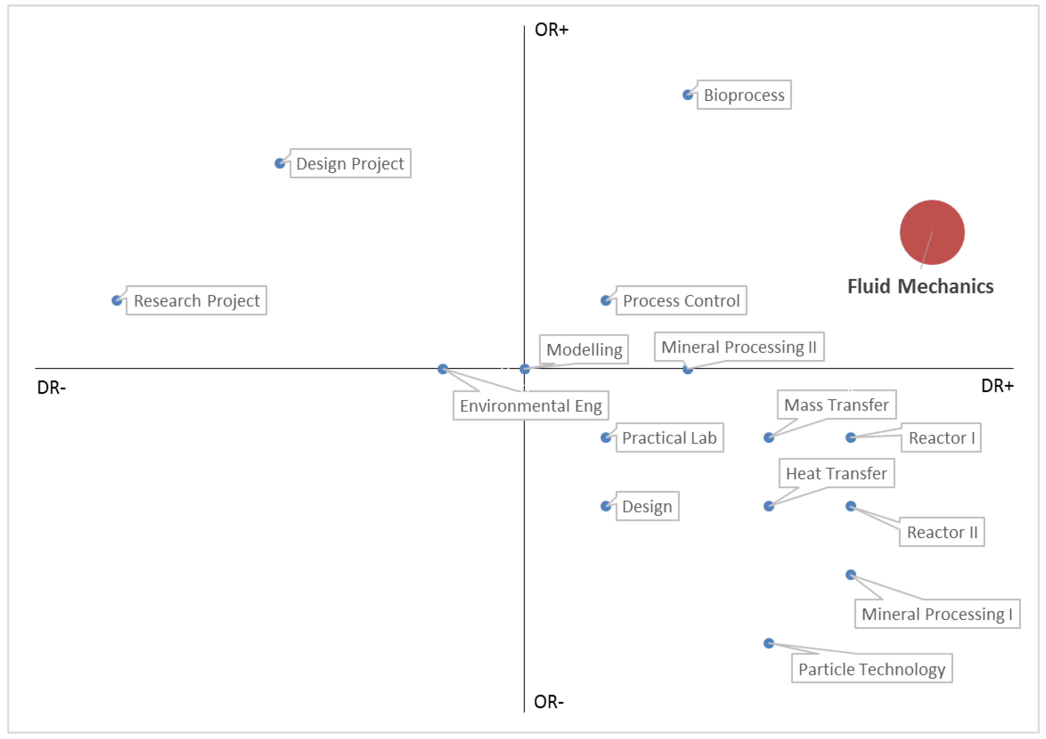 Using Legitimation Code Theory to Conceptualize Learning Opportunities ...