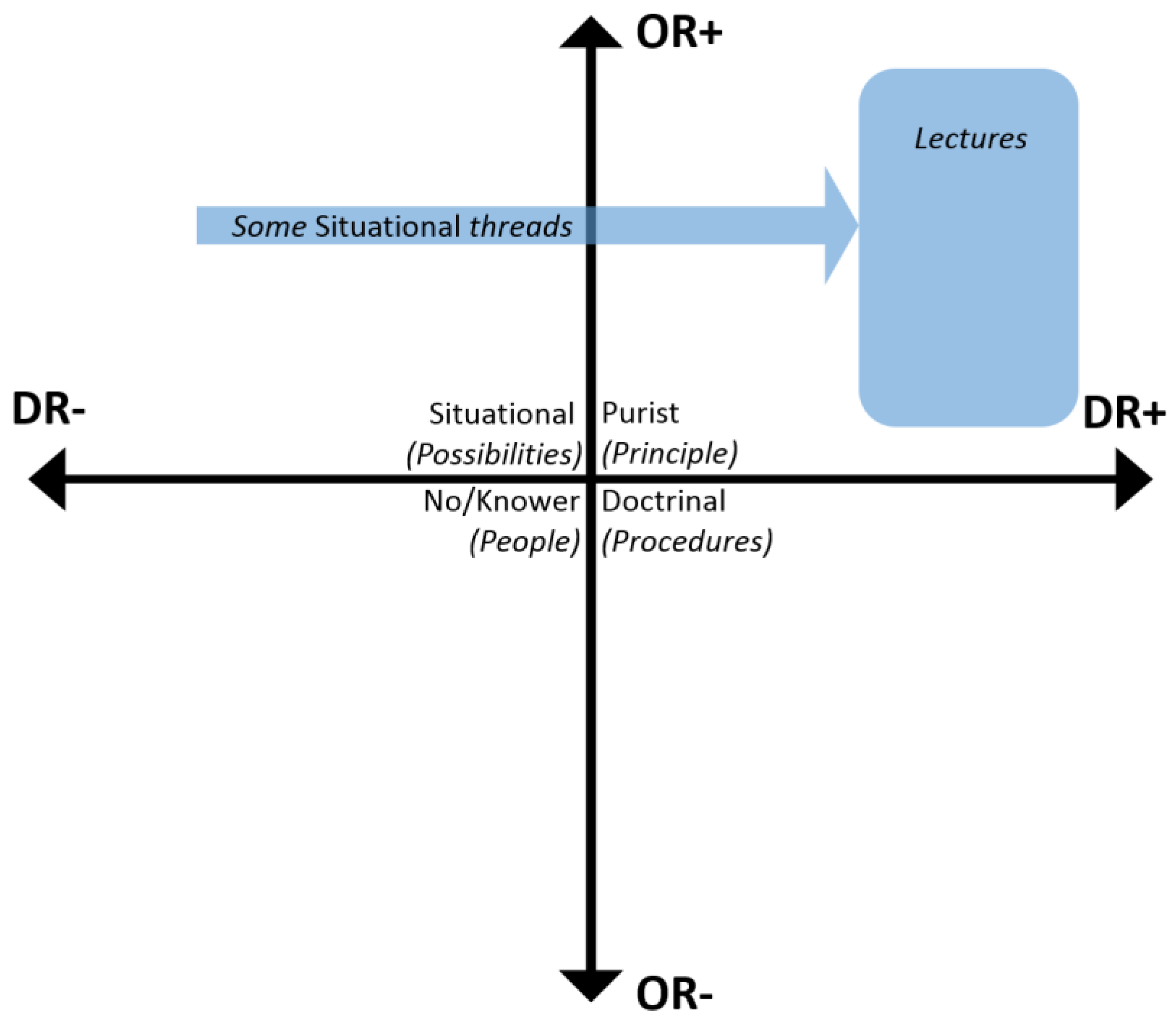 Using Legitimation Code Theory to Conceptualize Learning Opportunities ...
