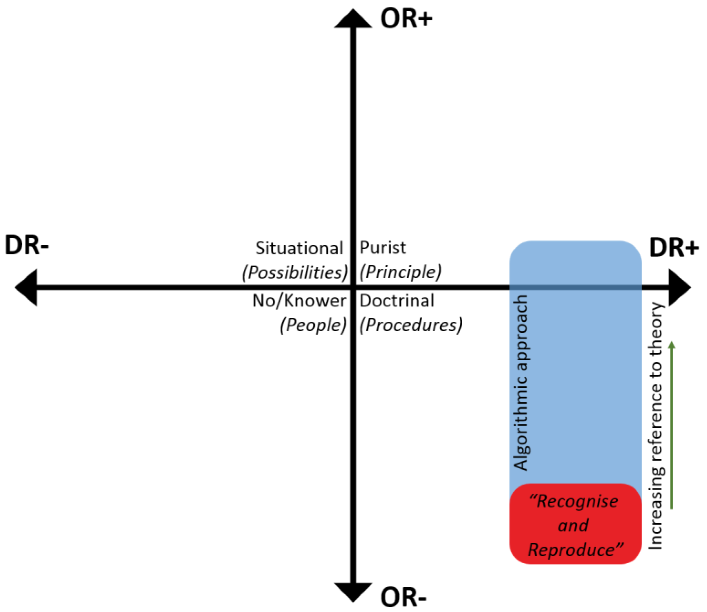 Using Legitimation Code Theory to Conceptualize Learning Opportunities ...