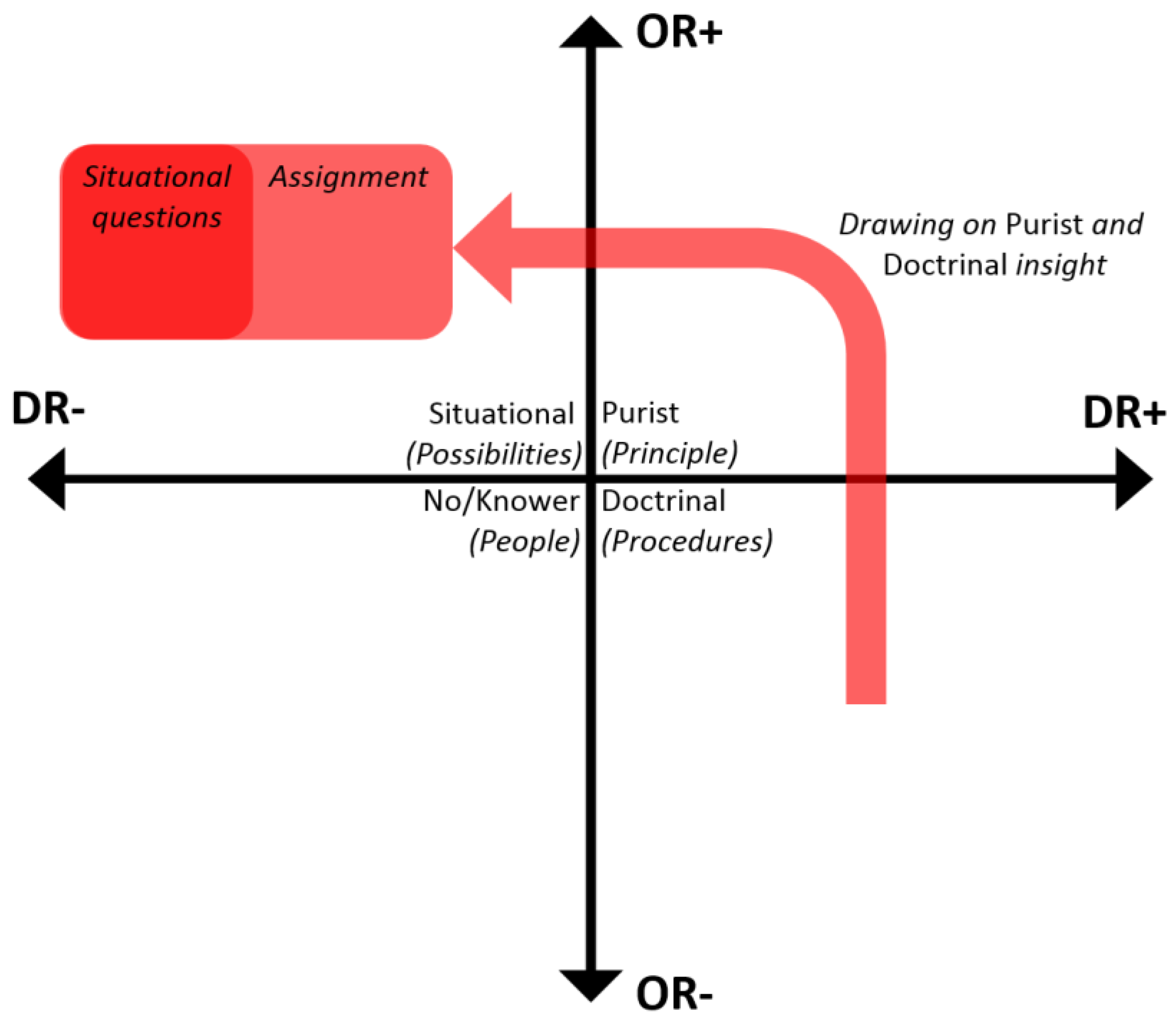 Using Legitimation Code Theory to Conceptualize Learning Opportunities ...