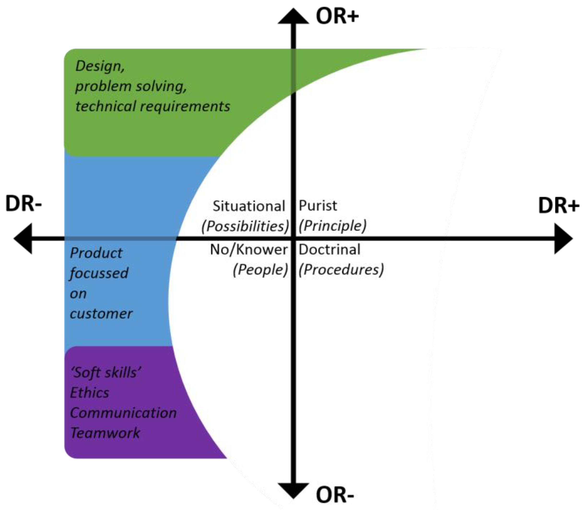 Using Legitimation Code Theory to Conceptualize Learning Opportunities ...