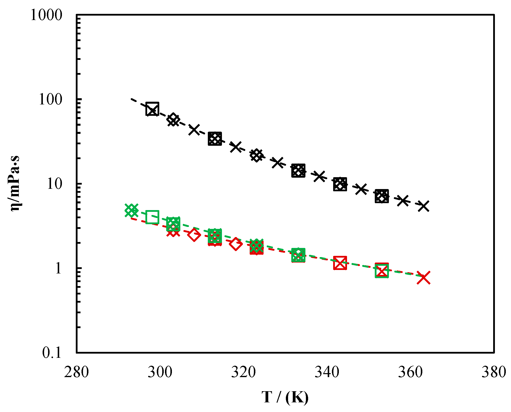 Fluids | Free Full-Text | Density, Viscosity, and Excess Properties of ...