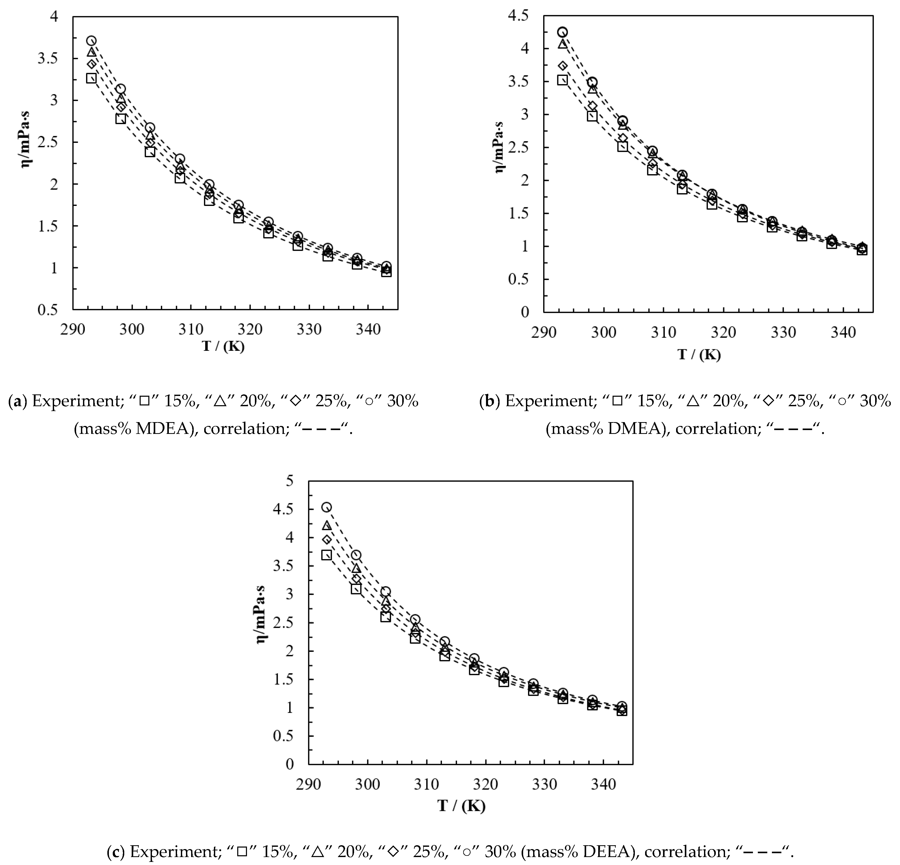 Fluids | Free Full-Text | Density, Viscosity, and Excess Properties of ...
