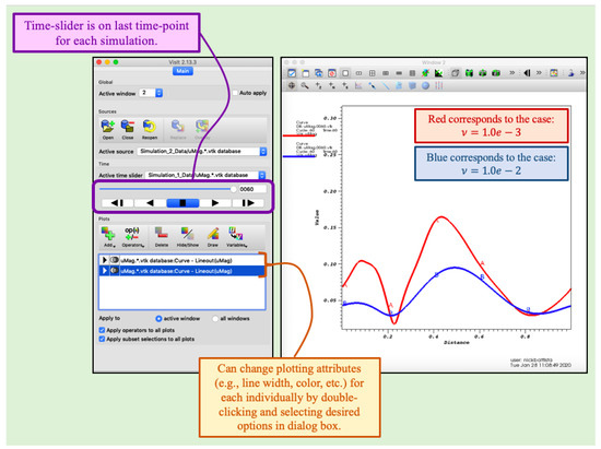 Suite-CFD: An Array of Fluid Solvers Written in MATLAB and Python