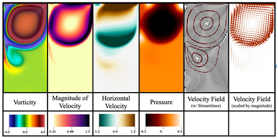 Suite-CFD: An Array of Fluid Solvers Written in MATLAB and Python